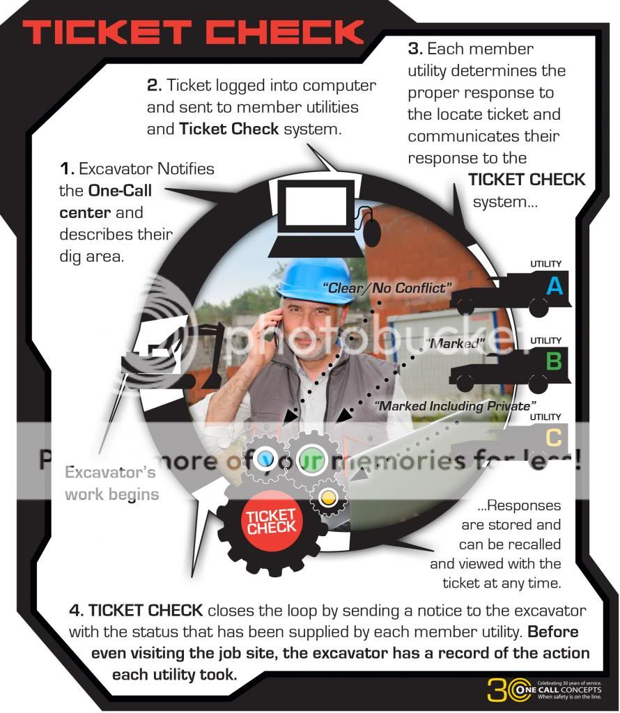 Jim Holzer - Director of Marketing at One Call Concepts, Inc. | LinkedIn