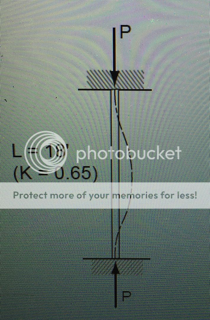 Solved: Given The Column Shape Equals W12x65 (A36 Steel) S... | Chegg.com